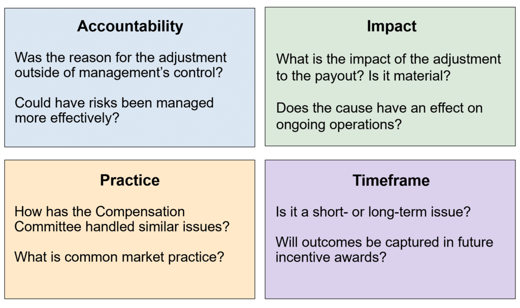 A Framework for Incentive Plan Adjustments - Meridian Compensation Partners