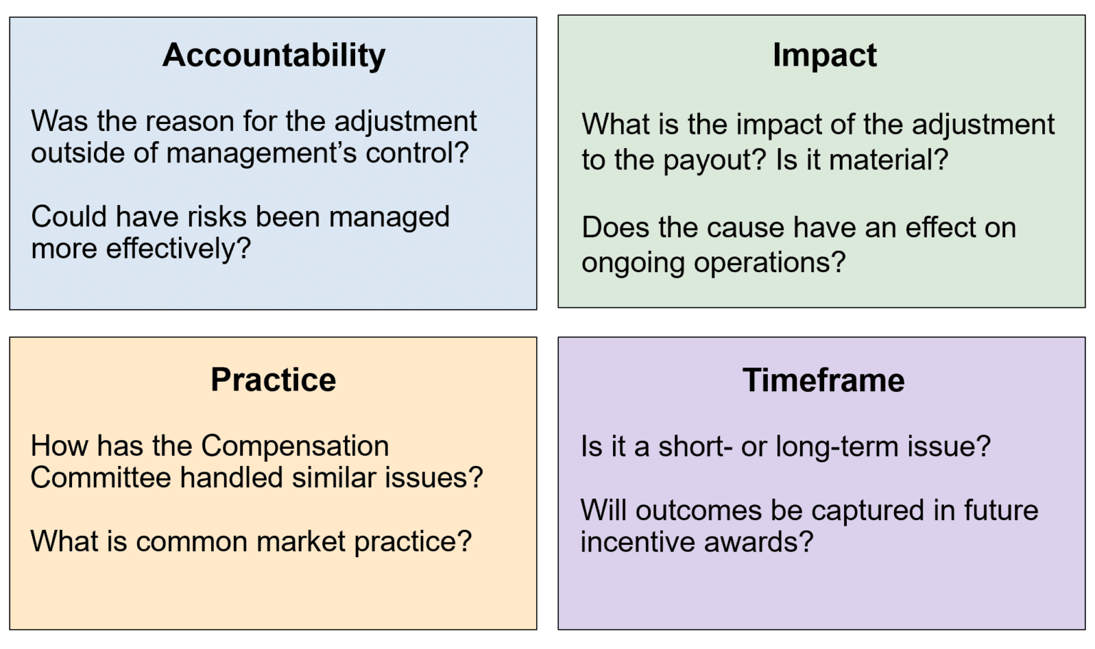 A Framework for Incentive Plan Adjustments - Meridian Compensation Partners