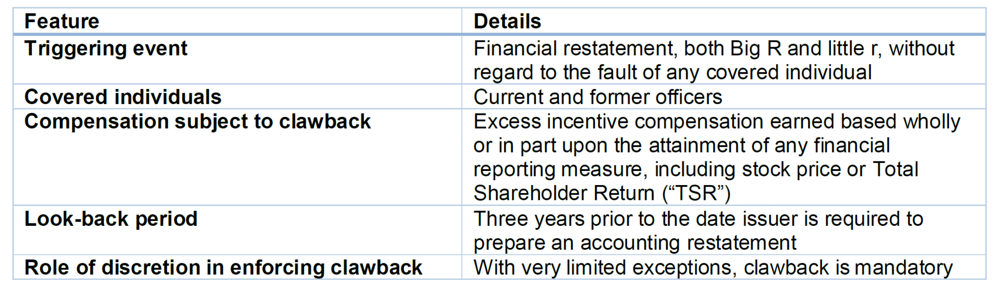 Clawback Requirements for Oil and Gas Companies